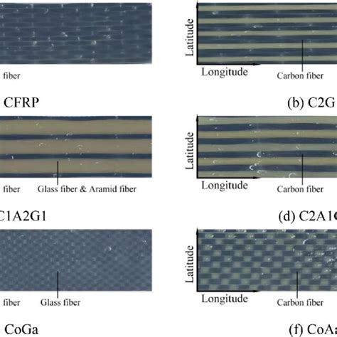 Photographs Of Tensile Specimens Download Scientific Diagram