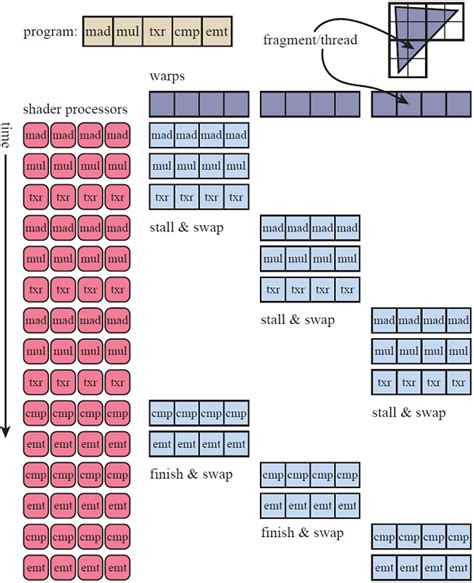 Vk F Compute Shader P A Minerva