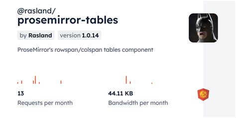 Raslandprosemirror Tables Cdn By Jsdelivr A Cdn For Npm And Github