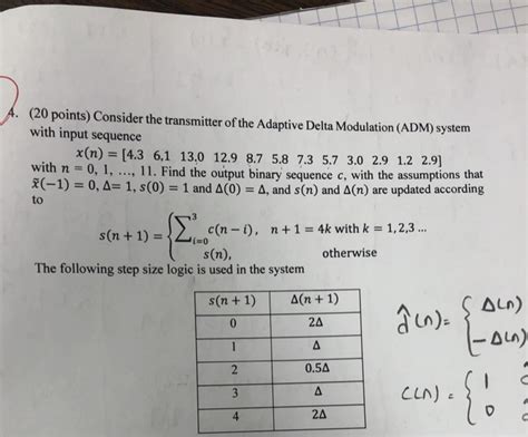 Points Consider The Transmitter Of The Adaptive Chegg