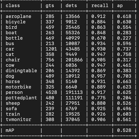 about how to make ssd print the value of acc · issue 3405 · open mmlab mmdetection · github