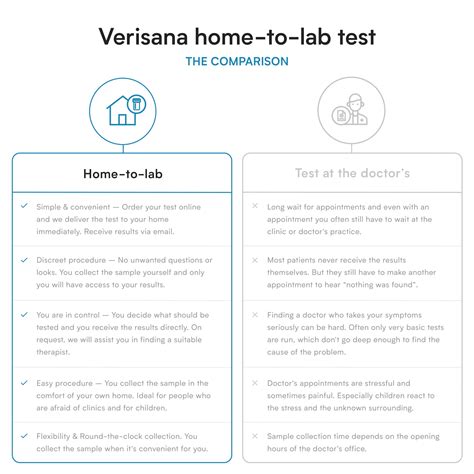 Sku Verisanaestrogendominancetest Category Hormone Tests