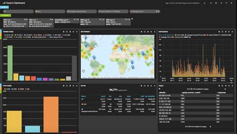 re creating kibana 3 dashboards in kibana 4 elastic blog