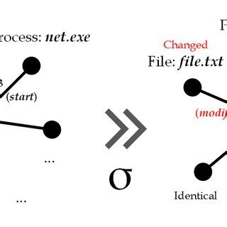 Example Transformation Of Baseline Left To Target Graph Right For Download Scientific