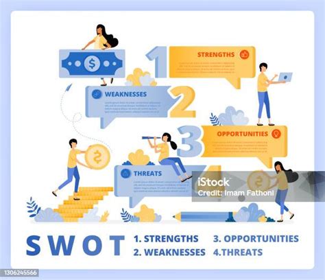 버블 채팅swot 템플릿 비즈니스 전략 및 계획 수립 벡터 일러스트 개념은 방문 페이지 템플릿 Ui Ux 웹 모바일 앱 포스터 광고 배너 웹 사이트 전단지에 사용할 수