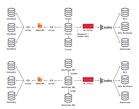Cockroach Labs Steven Loewy