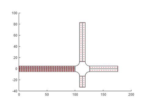 Table2scenario Generate Scene And Scenario From Tabular Data Matlab