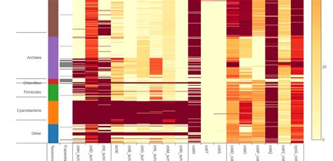 Multicategory Axis Dividers Are Misaligned On Large Heatmap · Issue
