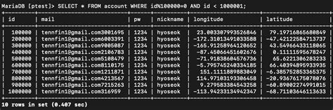 Mariadbmysql Vs Postgresql 13 쓰기에서 어떤 차이가 있을까