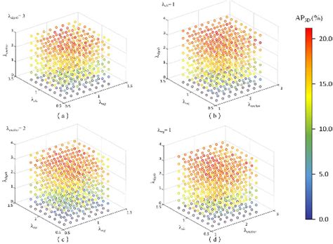 Figure 10 From Pseudo Mono For Monocular 3d Object Detection In Autonomous Driving Semantic