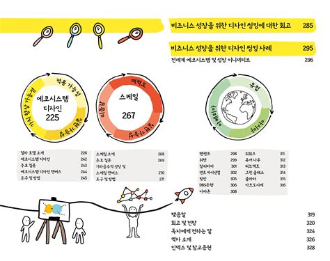 알라딘 미리보기 비즈니스 에코시스템과 미래 성장을 위한 디자인 씽킹