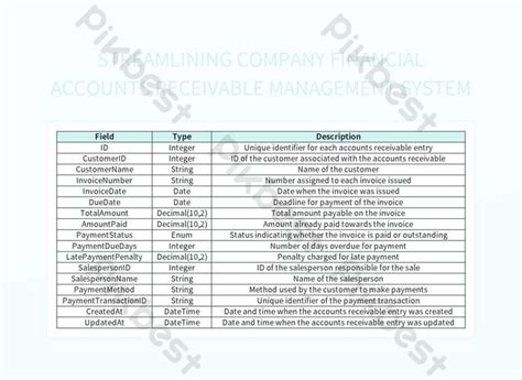 Streamlining Company Financial Accounts Receivable Management System Excel Template Free