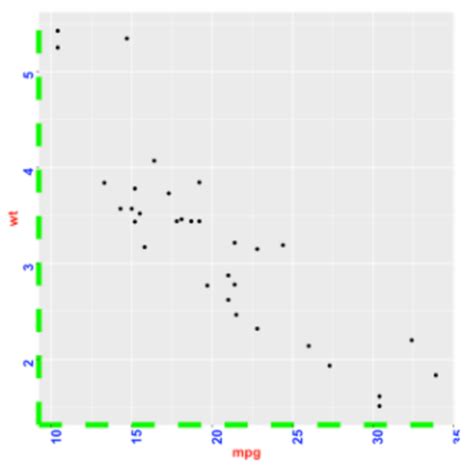 Data Visualization With R And Ggplot2 The R Graph Gallery