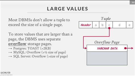 cmu 15 445 645 database storage