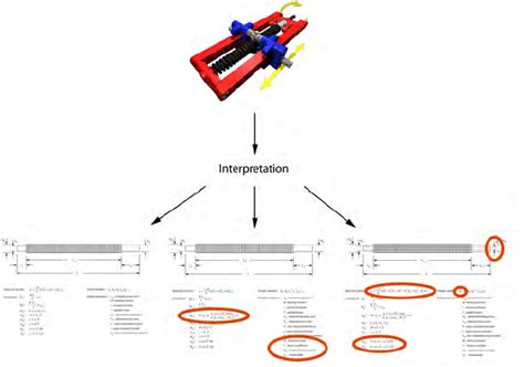 Different Representations Of The Design Optimization Problem Affording