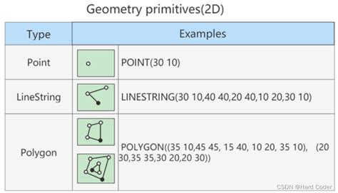 最全mysql数据类型详解masql的数字类型详解 Csdn博客