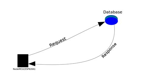 Mengirim Data Ke Database Dengan Node Mcu Esp8266