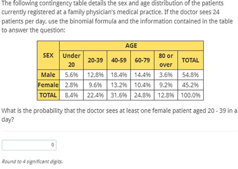 Solved The Following Contingency Table Details The Sex And Chegg Com