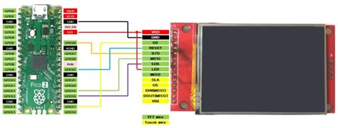 【arduino】raspberry Pi Pico2を使う たまねぎブログ
