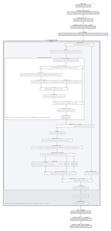 The Most Insightful Stories About Deep Learning Medium