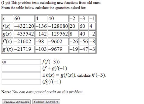 Solved This Problem Tests Calculating New Functions From Old