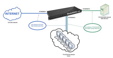 Please Assist On Queues Configuration For Pppoe General Mikrotik Community Forum
