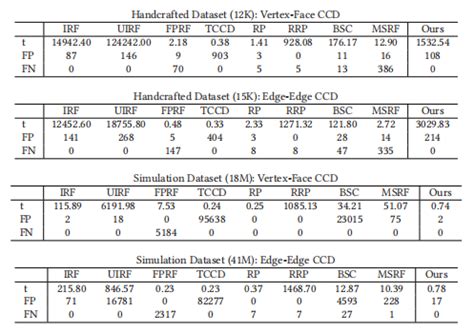 Mesh Ccd Wangwei S Home