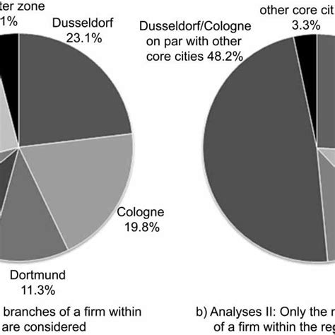 Pdf The Metropolization And Regionalization Of The Knowledge Economy