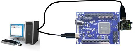 Maxprologic Earth People Technology