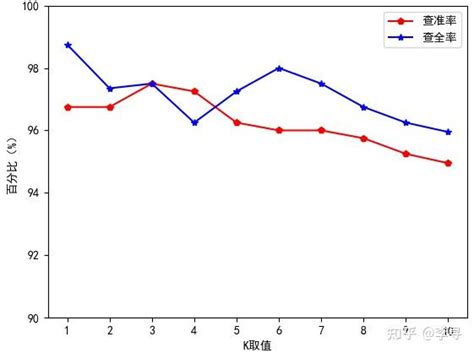 Python折线图 知乎