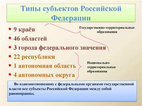 Федеративное Административно территориальное устройство РФ презентация онлайн
