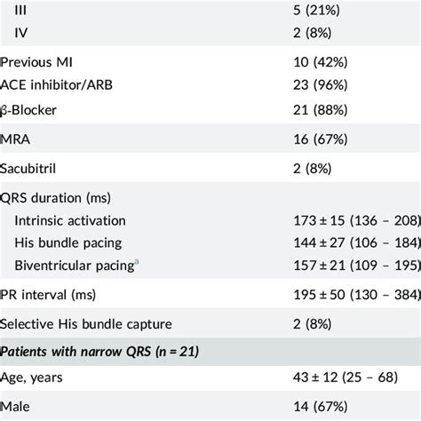 Patient 18 With Pvcs Originating From The Left Ventricular Epicardium Download Scientific Diagram
