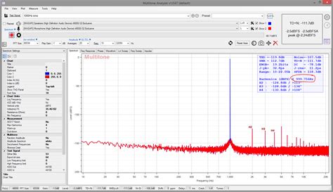 How Good Is Your Pcm Sine Wave Test Tone Nivens Theorem Is Your Friend Page 5 Audio