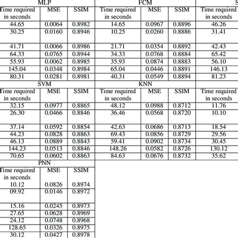 Kandarpa Sarma Professor Mtech Phd Gauhati University Guwahati