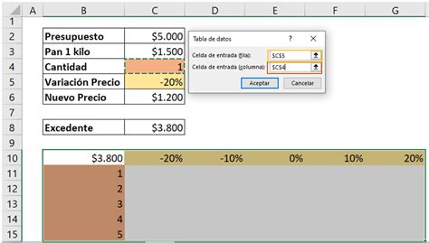 Tabla De Datos Excel Juega Con Diferentes Escenarios