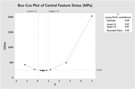 6 3 Box Cox Transform Download Scientific Diagram