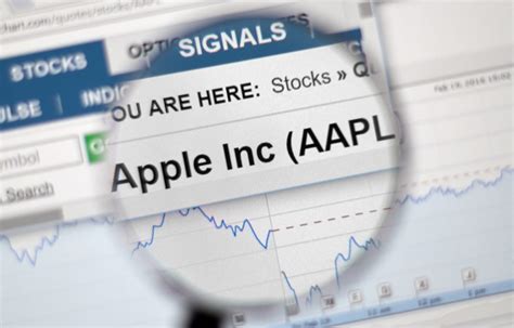 Apple Stock Forecast As Aapl Price Hits New Highs Investment U