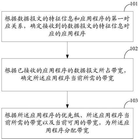 network traffic control method and device eureka patsnap