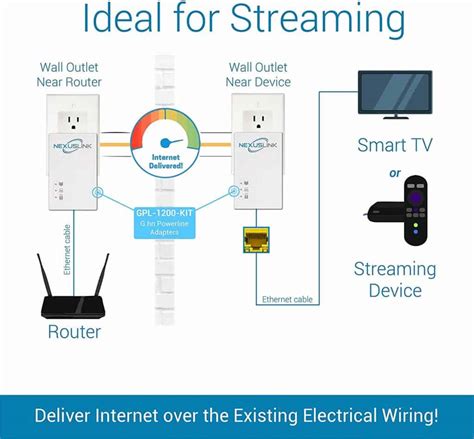 HardWiring Your Home Using Powerline Adapters EMF Portal