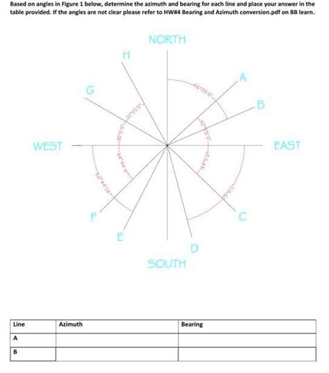Solved Based On Angles In Figure Below Determine The Chegg
