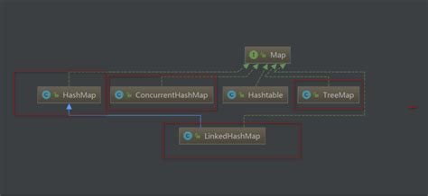 Java Map详解 Csdn博客