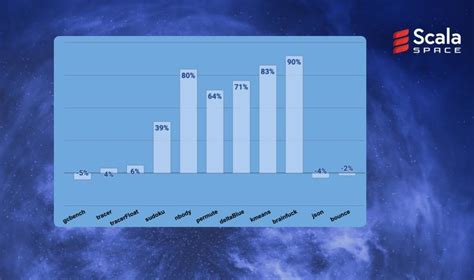 Since Introducing Wasm Support In Scalajs 1170 Theres Been Significant Optimization Of The