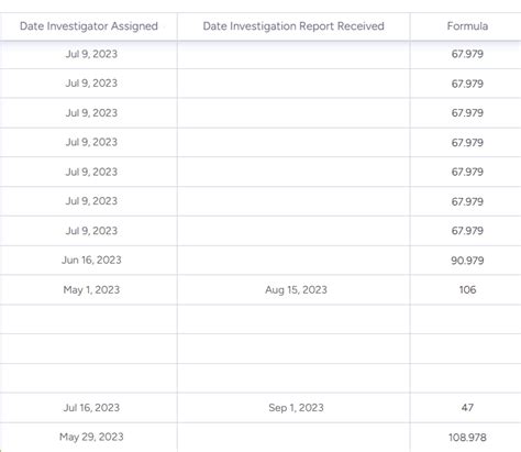 Formula Conversion From Excel To Monday Special Workflows And Use Cases
