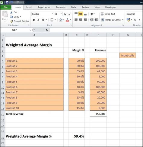 Weighted Average Gross Margin Plan Projections