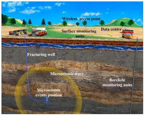 An Efficient Neural Network Based Microseismic Monitoring Platform For Hydraulic Fracture On An