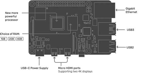Raspberry Pi 4 Là Gì Sơ đồ Chân Tính Năng Và Ngoại Vi Của Mecsu Vn