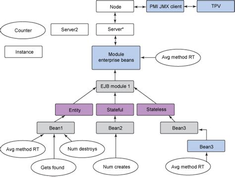 Was Reference Developerworks Jvm Updates In Websphere Application Server V8 Using Wsadmin