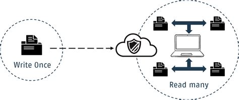 the misunderstood worm securing data with the flash controller embedded computing design