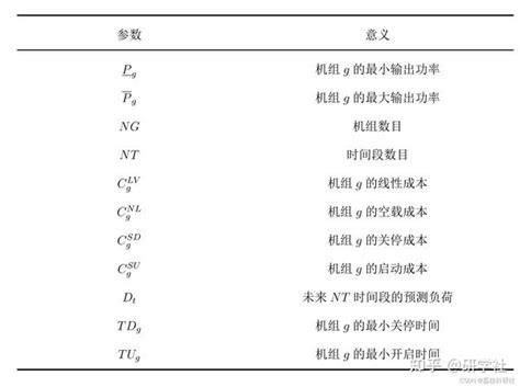 【机组组合】基于benders分解算法解决混合整数规划问题——机组组合问题（matlab代码实现） 知乎