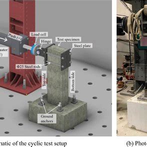Test Setup Of The Specimens Download Scientific Diagram